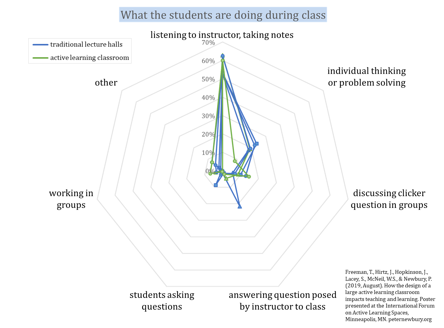 whiteboard – Science Edventures