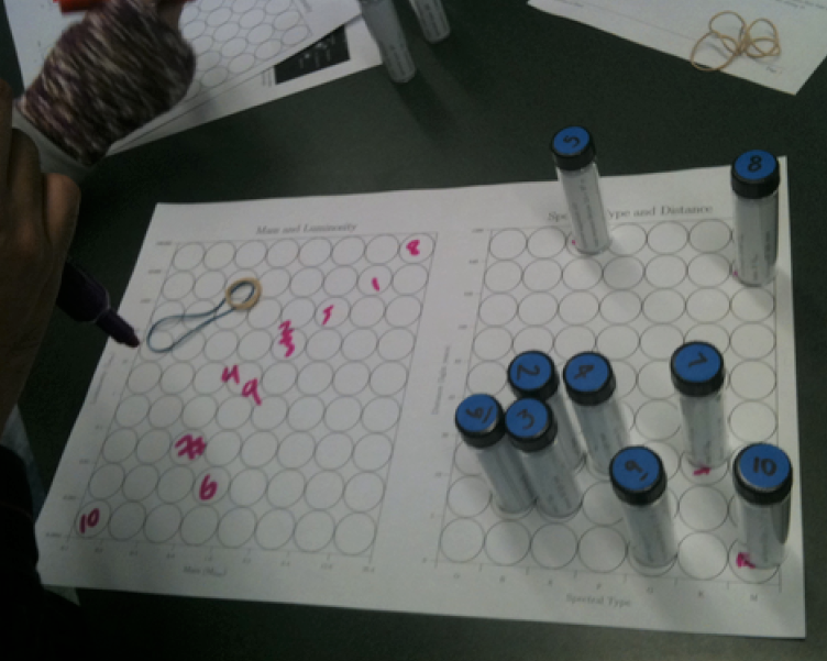 Astronomy Labs – Science Edventures